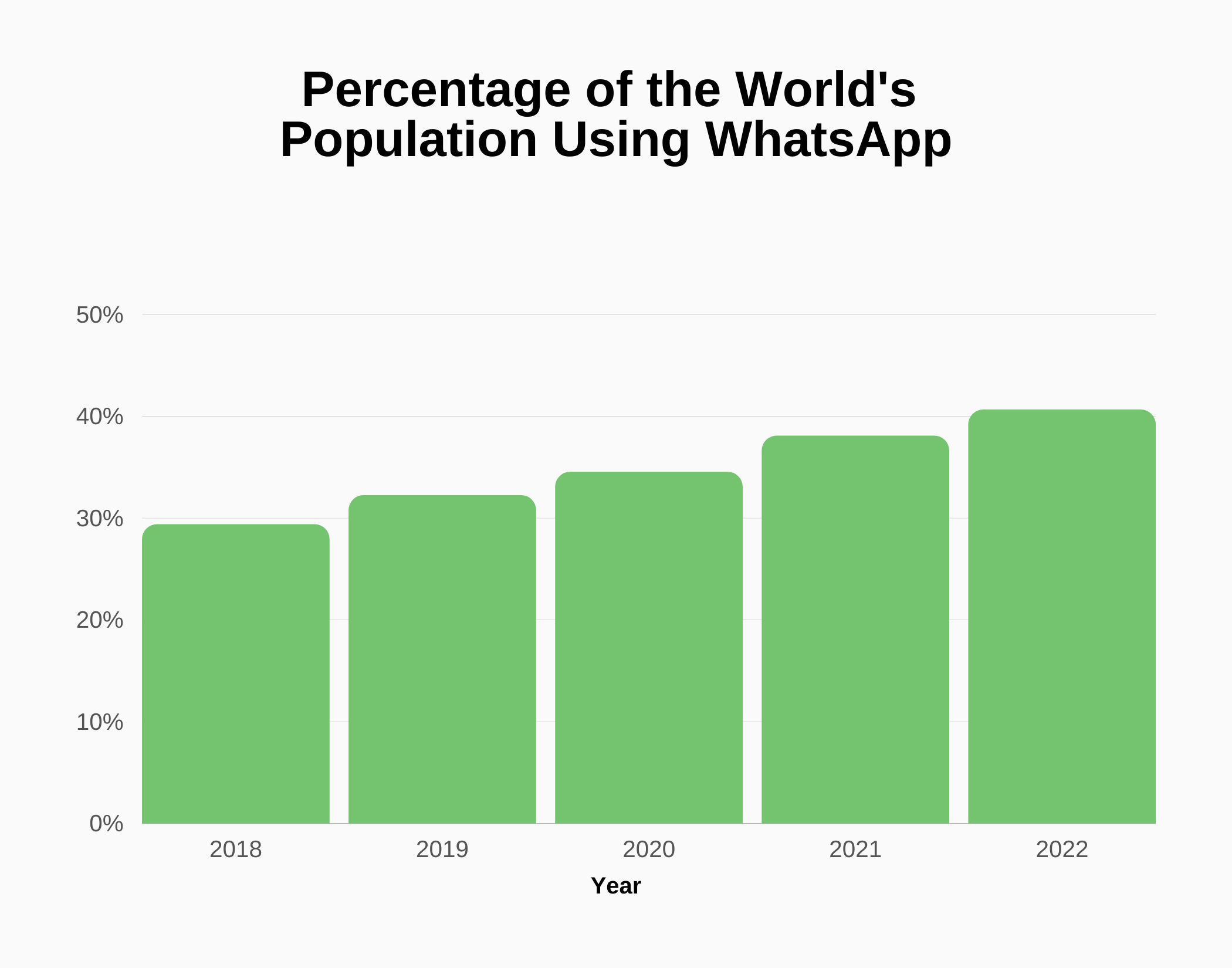 WhatsApp Revenue and Growth Statistics (2024) - SignHouse